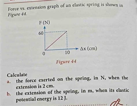Solved Force Vs Extension Graph Of An Elastic Spring Is Shown In Figure 44 Figure 44