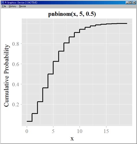 [r][ggplot2][r bloggers]rcmdrplugin kmggplot2 0 0 3 is on cran now r bloggers