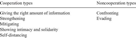 pragmatic functions of vl elasticity download table