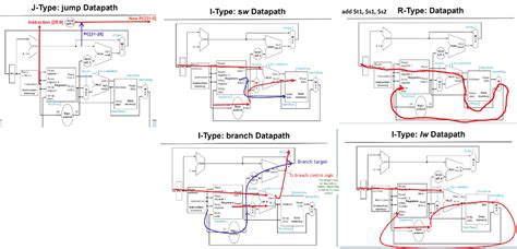 Solved Points Figure Shows The Datapath We Discussed Chegg Com