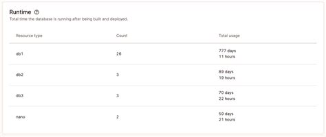 Database Hosting Analytics Kinsta® Docs