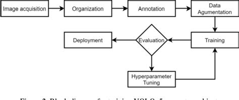 Figure 2 From Vision Based Impedance Control Of A 7 Dof Robotic Manipulator For Pick And Place