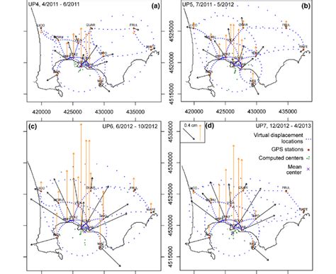 Plots A D Display The Average GPS Measurements Related To UP Black Download Scientific