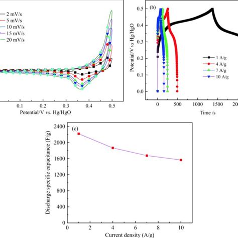 Xrd Pattern Of Nimoo4 Comoo4 Composite With Ni Co Molar Ratio 1 1 Download Scientific Diagram
