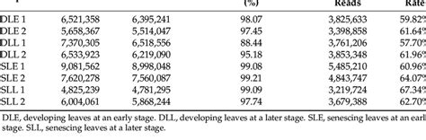 data quality and alignment analysis download table