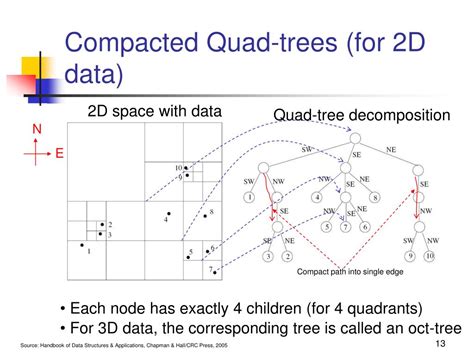 Ppt More Specialized Data Structures Powerpoint Presentation Free