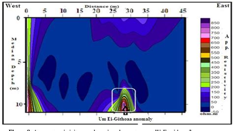 Figure 8 From Detection Of Subsurface Cavities By Using Pole Dipole Array Bristows Method