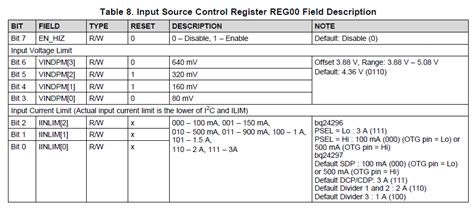 Bq Input Current Limit Detection Power Management Forum Power Management TI E E