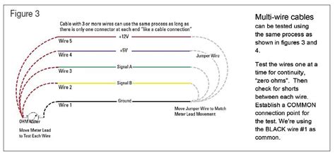 Tech Notes Testing Wires And Cables CropLife