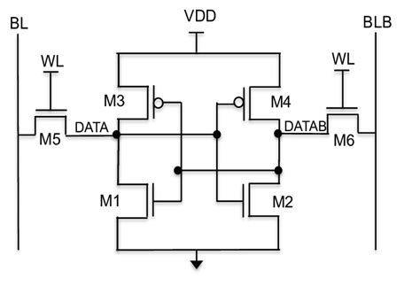 Architecture Of A 6 T SRAM Cell Download Scientific Diagram