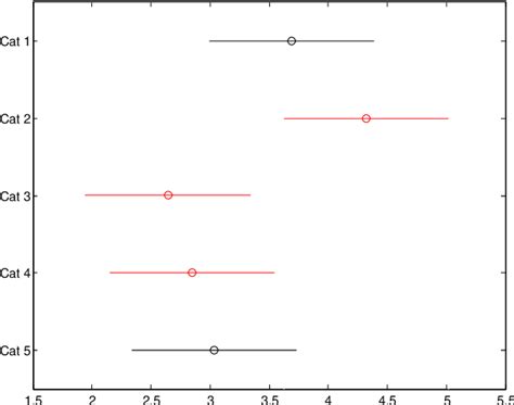 Figure 1 From Using Prosodic Features To Prioritize Voice Messages
