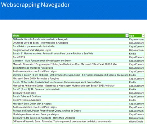 Web Scraping Power Query Excel Guia Do Excel