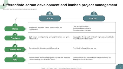 scrum development powerpoint ppt template bundles ppt presentation