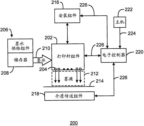 喷墨打印头的制作方法