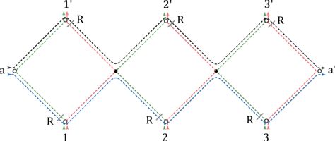 Integral Kernel Of The Monodromy Matrix Operator T1 2 3 A U Obtained Download Scientific