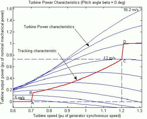 Rotor Side Converter Control Scheme Considered In Simulink Model Download Scientific Diagram