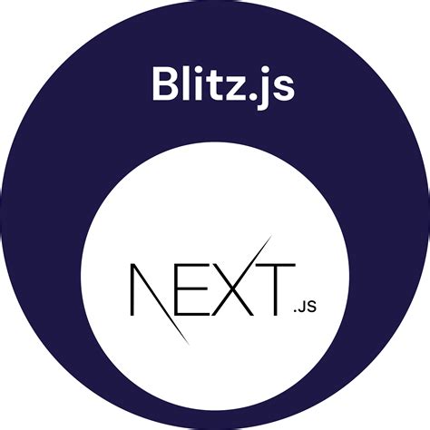 Blitzjs The Fullstack React Framework