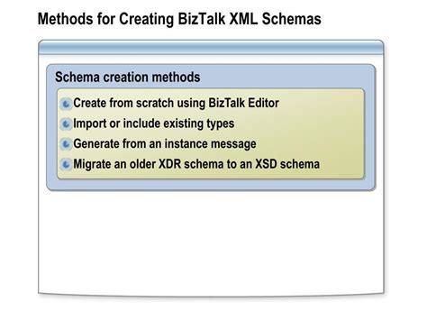 Ppt Module 2 Creating Schemas Powerpoint Presentation Free Download