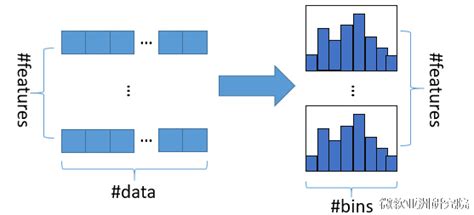 Ml Nlp Machine Learning Lightgbm Lightgbm Md At Master Nlp Love Ml Nlp Github