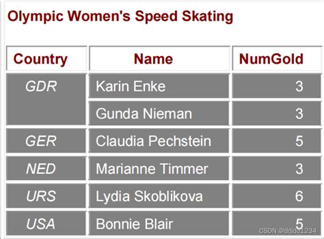 2024 05 21 初级sas学习笔记7(ods)sas Ods Excel Csdn博客 2024 05 21 初级sas学习笔记7(ods)sas Ods Excel Csdn博客