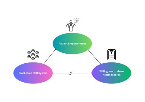 Blockchain In Electronic Health Records