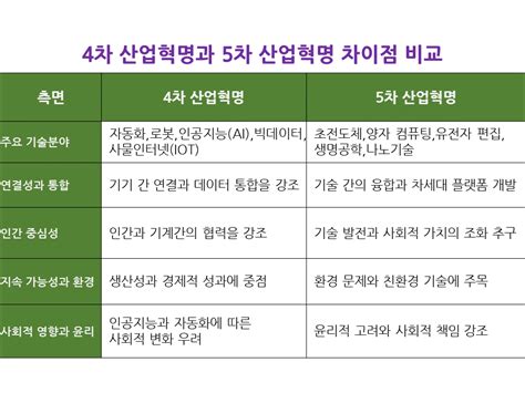 5차 산업혁명에서 초전도체 물질의 역할과 활용분야 10가지 정보 Blog