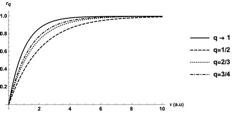 Plotting PlotStyle Function For Elegant Graphics Mathematica Stack