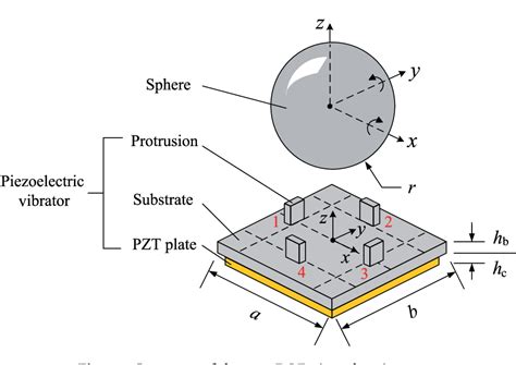 Figure 1 From Development Of A Two Degree Of Freedom Piezoelectric Motor Using Single Plate