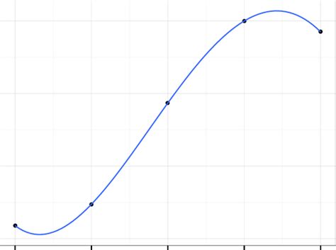 Load Factor Vs Submissions Processed Download Scientific Diagram