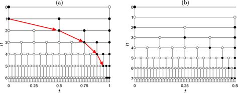 solutions of symbolic multi scale models with a finite time blowup a