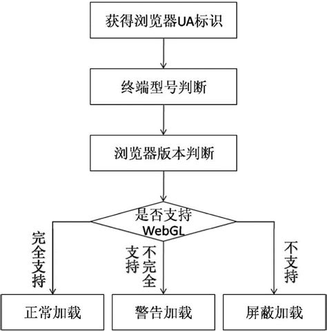 基于bs架构的跨终端三维数字地球交互方法与流程