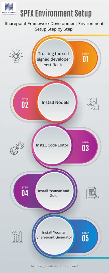 Effortlessly Set Up Your SPFx Environment For Global SharePoint Expert Tips Inside Setting Up