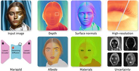 논문 리뷰 Marigold Affordable Adaptation Of Diffusion Based Image Generators For Image Analysis