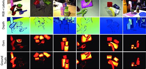 Qualitative Results On The Ycb Video Dataset Predictions Are Obtained Download Scientific