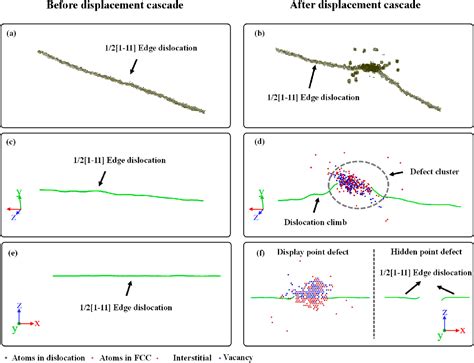 Figure 4 From Molecular Dynamics Simulations Of Displacement Cascades