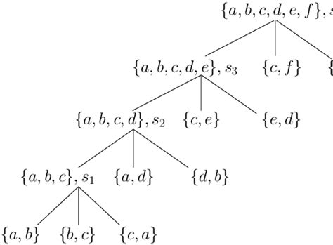 Construction Plan As A Tree Decomposition Download Scientific Diagram