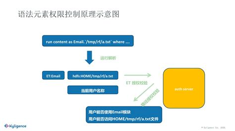 MLSQL 可编程的SQL
