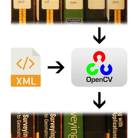 Call Number Detection Procedure For A Large Image Inputs A Trained Download Scientific Diagram