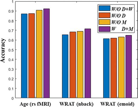 Dynamic Weighted Hypergraph Convolutional Network For Brain Functional