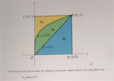 Solved Find The Volume Generated By Rotating The Given Chegg