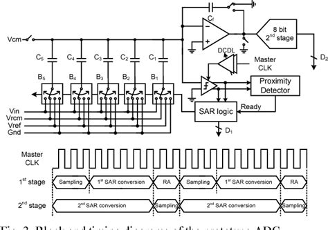 Figure 3 From A 12b 160mss Synchronous Two Step Sar Adc Achieving 20