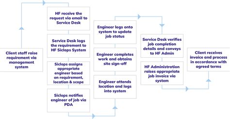Why PPM Contracts Are So Important