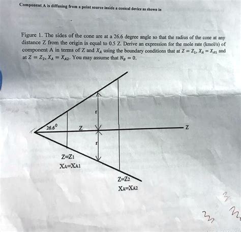 Solved Component A Is Diffusing From A Point Source Inside A Conical Device As Shown In Figure