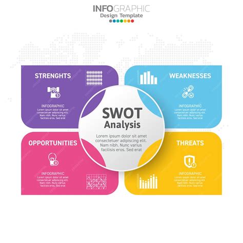 회사의 강점 약점 위협 및 기회 개념이 있는 Swot 차트 프리미엄 벡터