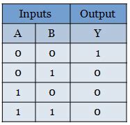 Resistor Transistor Logic RTL