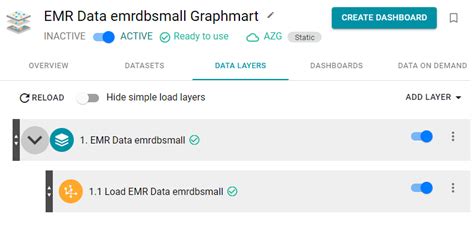Managing Data Layer Access