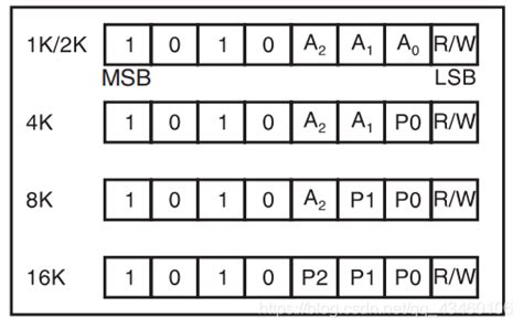 寻找iic设备地址iic地址 Csdn博客