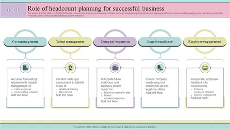Role Of Headcount Planning For Successful Business Ppt Slide