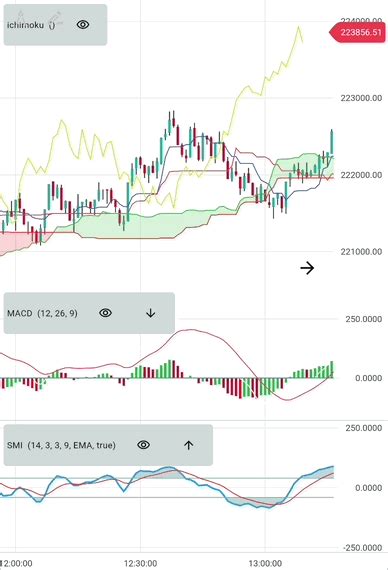 Github Deriv Comflutter Chart Chart Implementation For Flutter Mobile Apps Github Deriv Comflutter Chart Chart Implementation For Flutter Mobile Apps