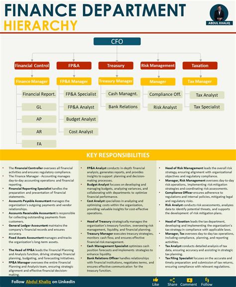 Makalpha Thefinancemasterclass Abdul Khaliq 125 Comments